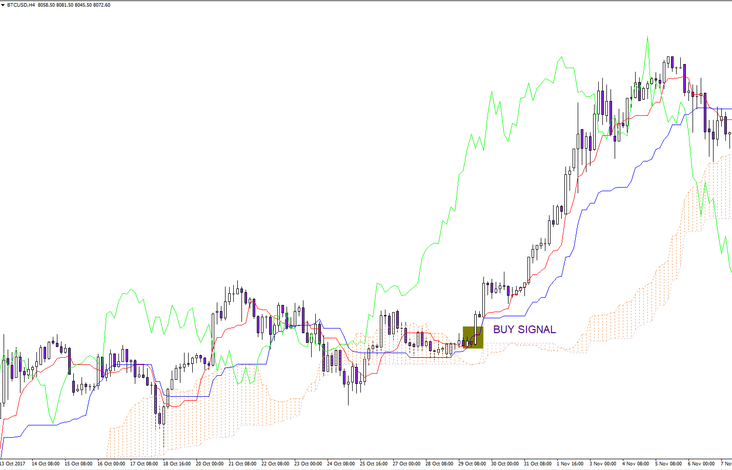 Pivot Points Forex Trading Strategy: Trade Pivot Lines - The Secret Mindset