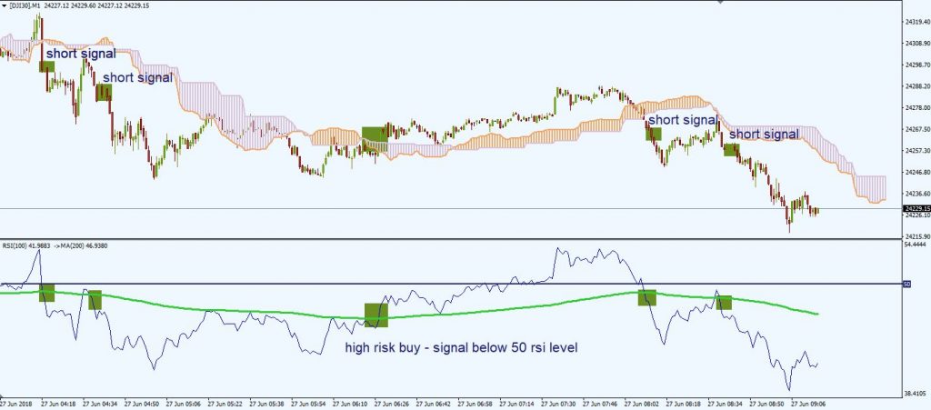 Relative Strength Index RSI Trading Strategy (Day Trading) - The Secret ...