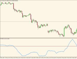 Price Rate of Change (ROC) Trading Strategy [Easy Guide] - The Secret ...