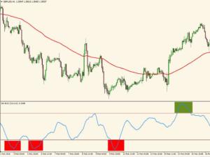Price Rate of Change (ROC) Trading Strategy [Easy Guide] - The Secret ...