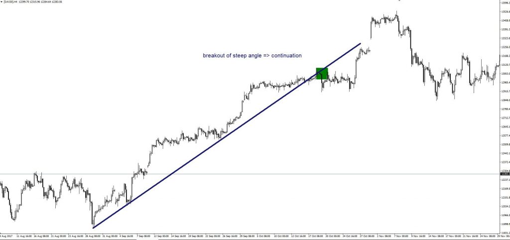 Channel Trading Strategy: Channeling Stocks For Profit - The Secret Mindset