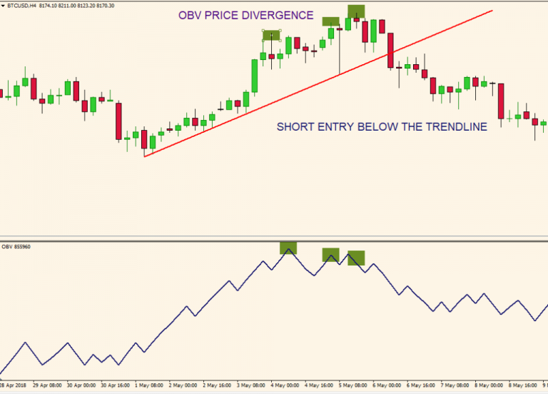 Top 5 Best Leading Indicators For Day Trading - The Secret Mindset