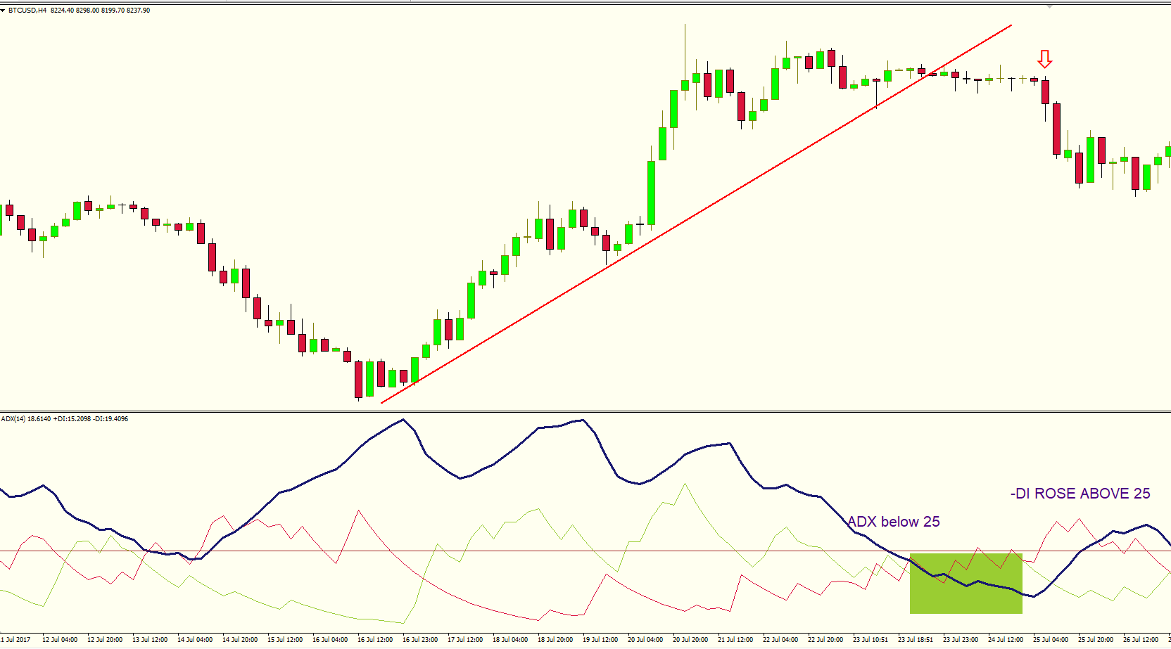 ADX Trading Strategy: DMI Indicator Day Trading Tips - The Secret Mindset