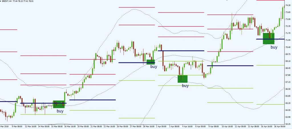 Pivot Points Forex Trading Strategy: Trade Pivot Lines - The Secret Mindset