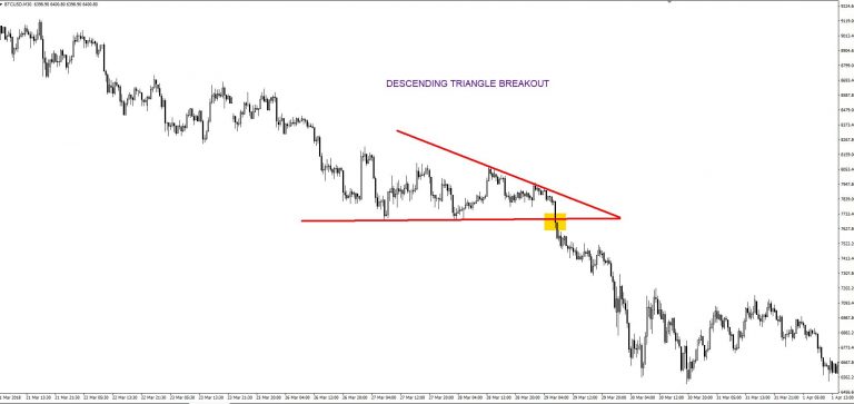 Breakout Trading Strategy: How To Trade Best Breakouts - The Secret Mindset