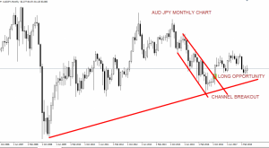4 Position Trading Strategies | Long-Term Trading Guide - The Secret ...
