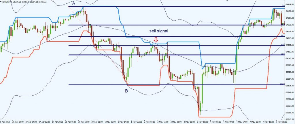 Donchian Channels Trading Strategy: Day Trading Breakouts - The Secret ...