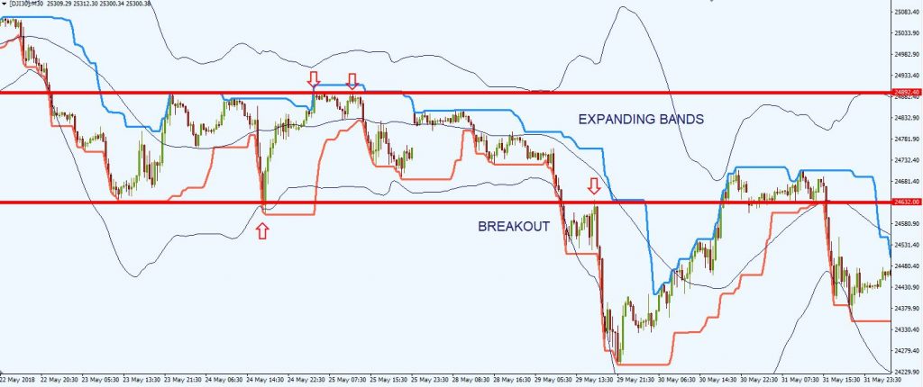 Donchian Channels Trading Strategy: Day Trading Breakouts - The Secret ...