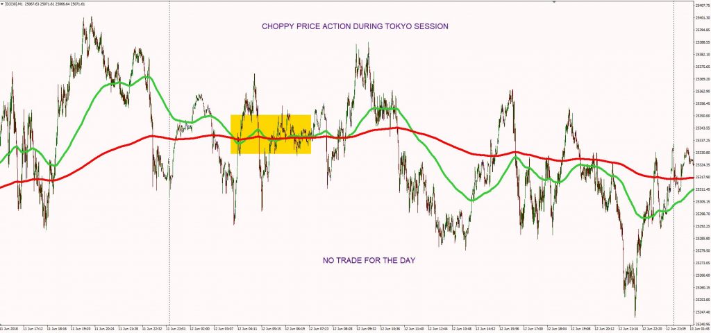 Forex Scalping Trading Strategy: How To Scalp Like A PRO - The Secret ...