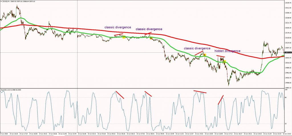 Forex Scalping Trading Strategy: How To Scalp Like A PRO - The Secret ...