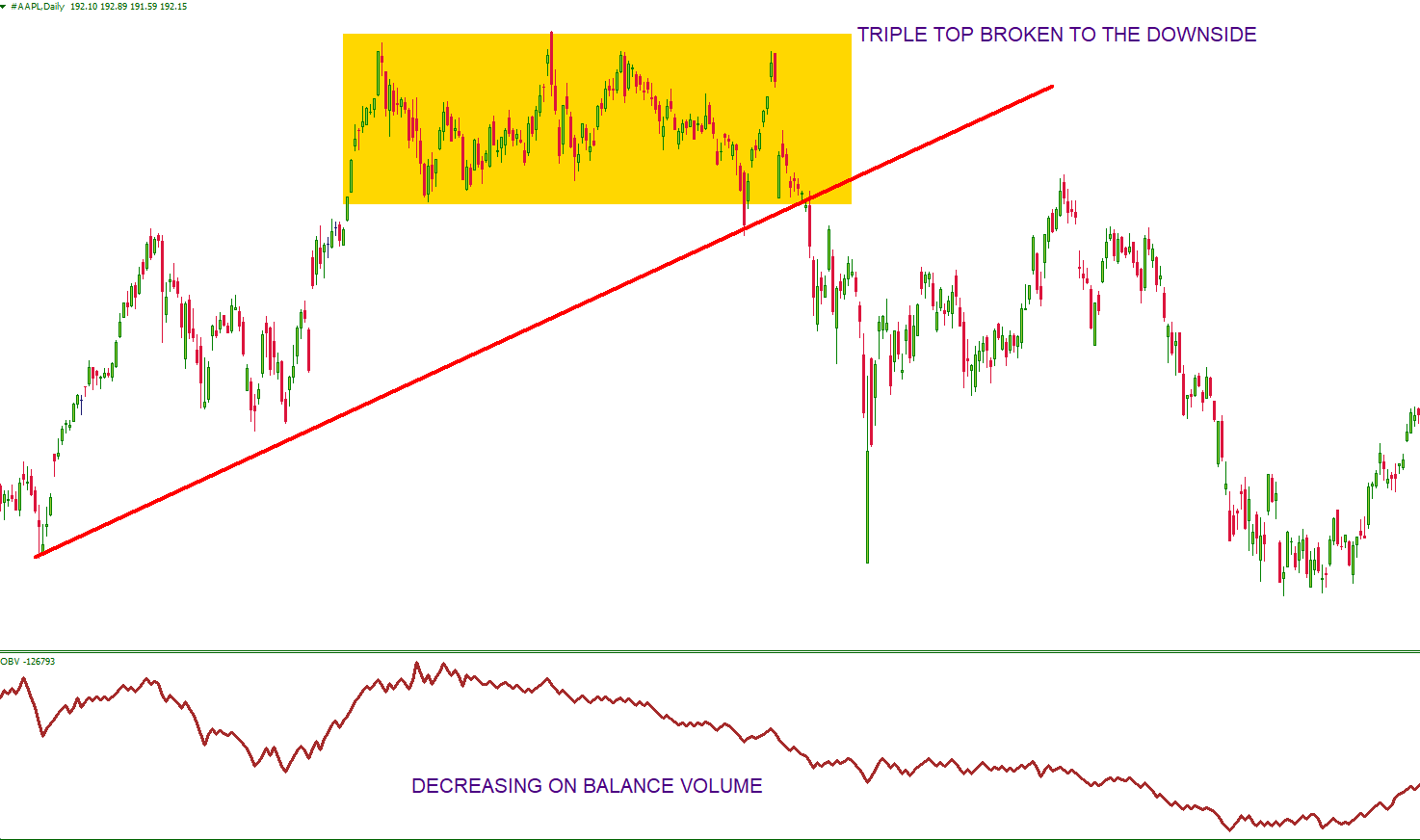 Short Selling Trading Strategy: How To Short Stock Market - The Secret ...