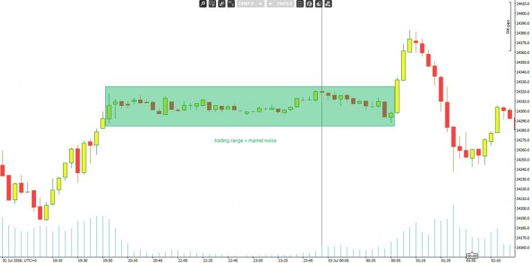 7 Reasons Why Tick Charts Could Improve Your Day Trading - The Secret ...