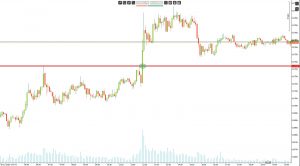 7 Reasons Why Tick Charts Could Improve Your Day Trading - The Secret ...